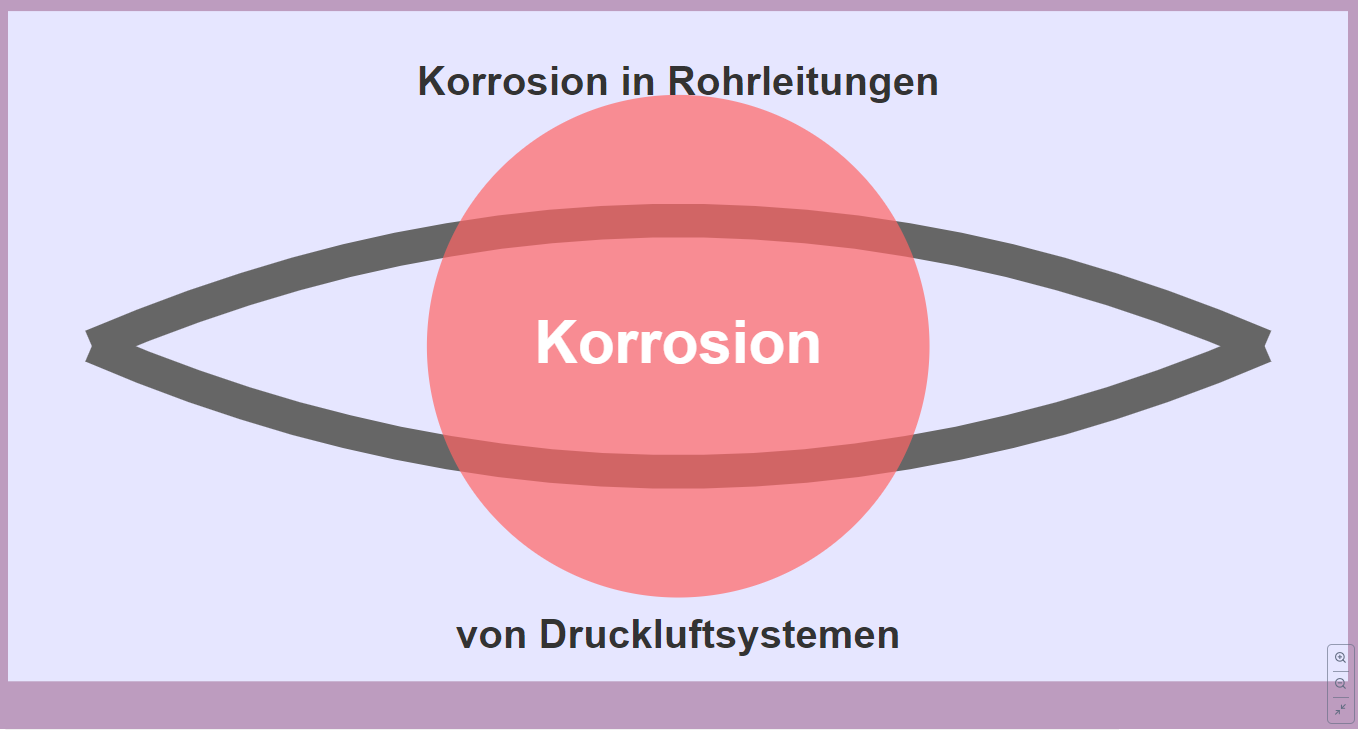 Korrosion in Rohrleitungen von Druckluftsystemen
